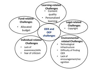 OER and OEP in China – Design Just For You